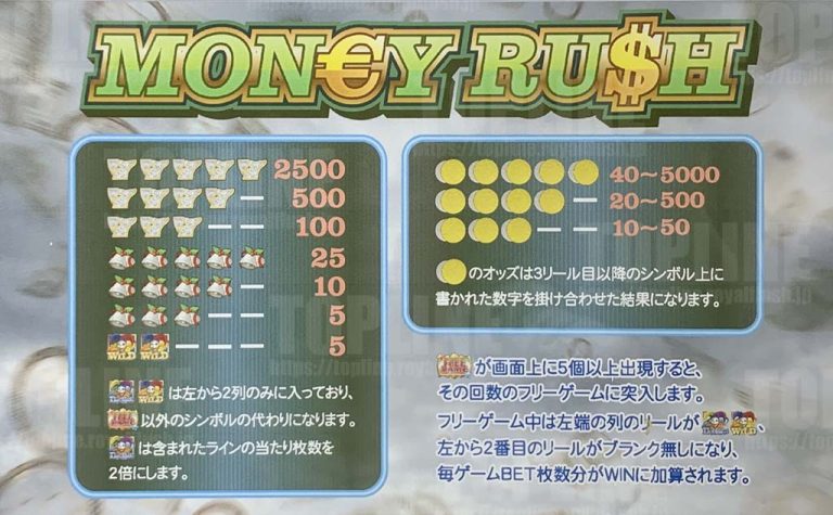ADORES MONEY RUSH | メダルゲーム専門サイト・トップライン